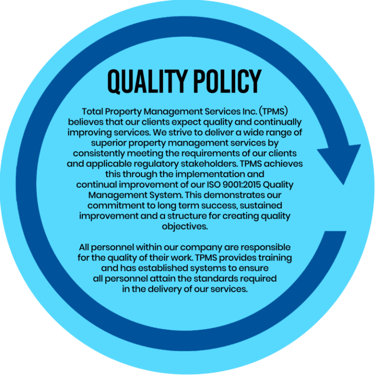 Total Property Management – Let our team bring you the peace of mind ...